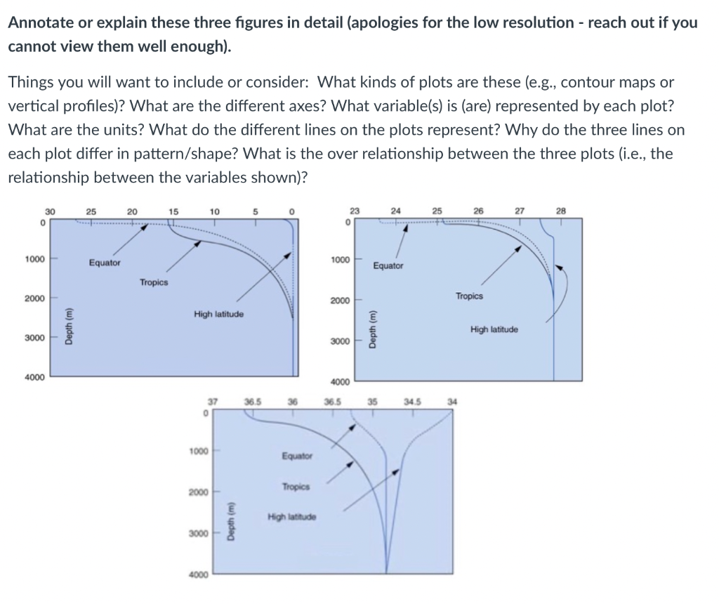 Solved Annotate or explain these three figures in detail | Chegg.com
