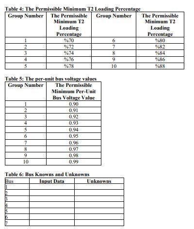 Solved PROJECT DESCRIPTION The One-Line diagram of a | Chegg.com