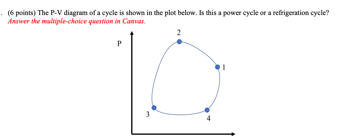 Solved (6 points) The P-V diagram of a cycle is shown in the | Chegg.com
