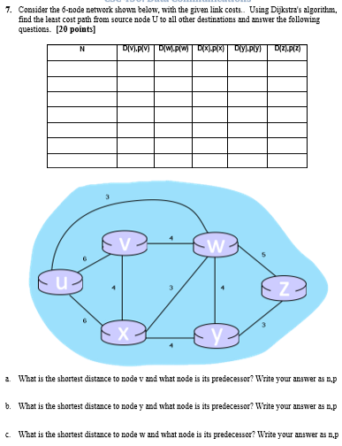 Solved 7. Consider the 6-node network shown below, with the | Chegg.com