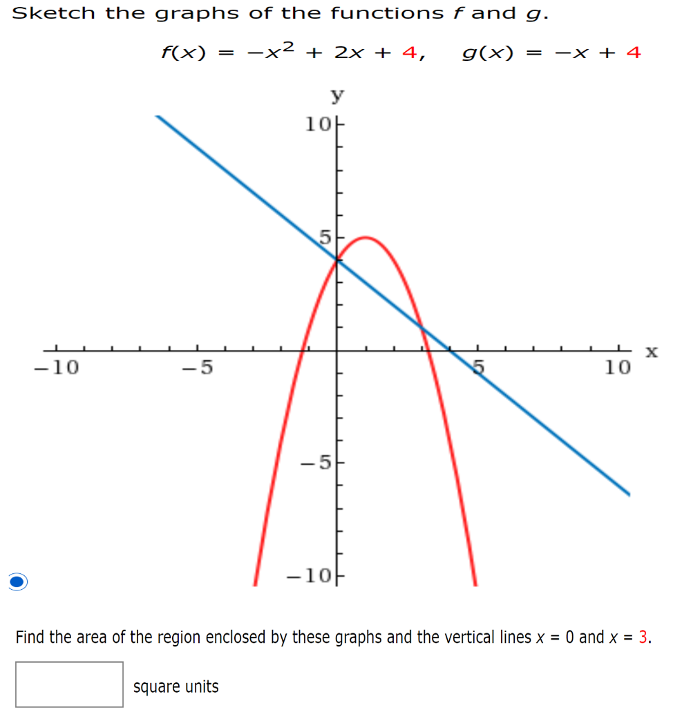 Solved Sketch the graphs of the functions f and g. f(x) = | Chegg.com
