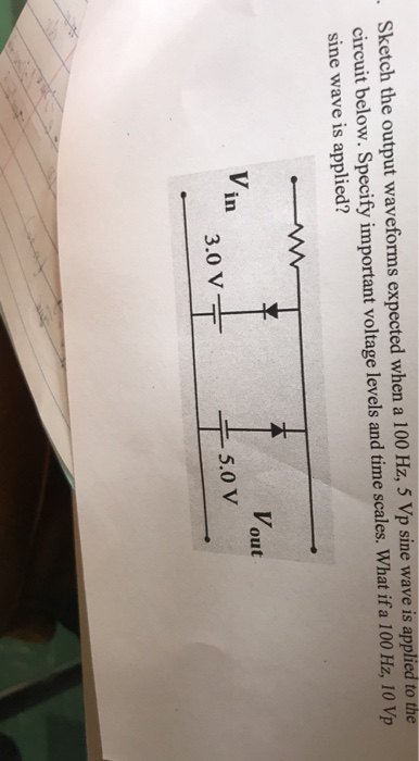 Solved Sketch the output waveforms expected when a 100 Hz, 5 | Chegg.com
