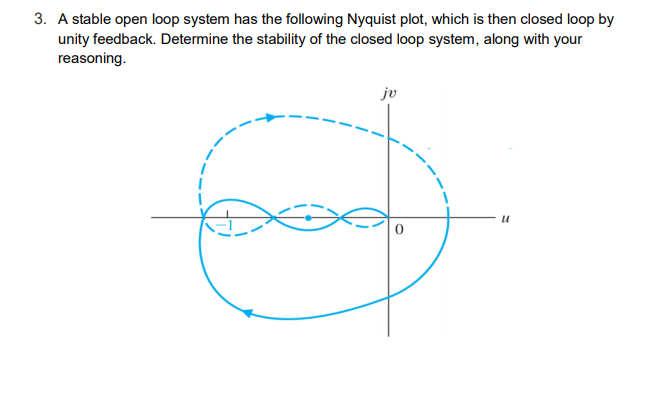Solved 3. A stable open loop system has the following | Chegg.com