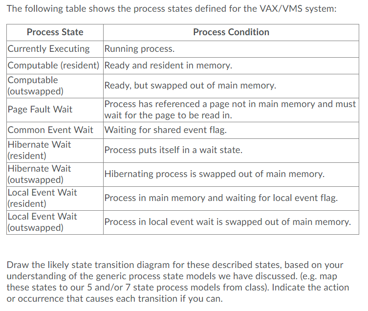 The following table shows the process states defined | Chegg.com