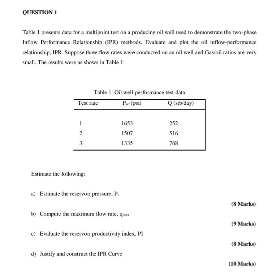 Solved QUESTION 1 Table 1 presents data for a multipoint | Chegg.com