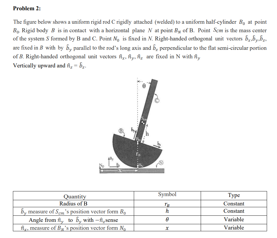 The figure below shows a uniform rigid rod C rigidly | Chegg.com