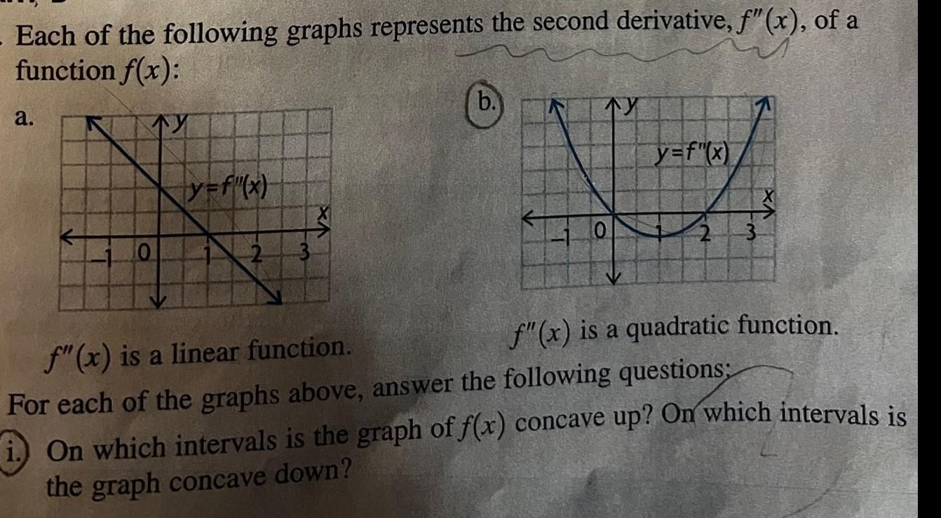 Solved Each of the following graphs represents the second | Chegg.com