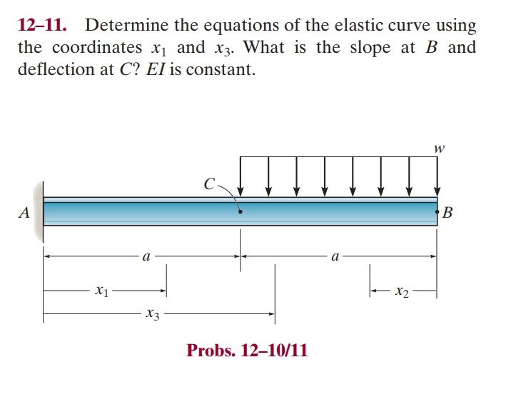 Solved 12-11. Determine the equations of the elastic curve | Chegg.com