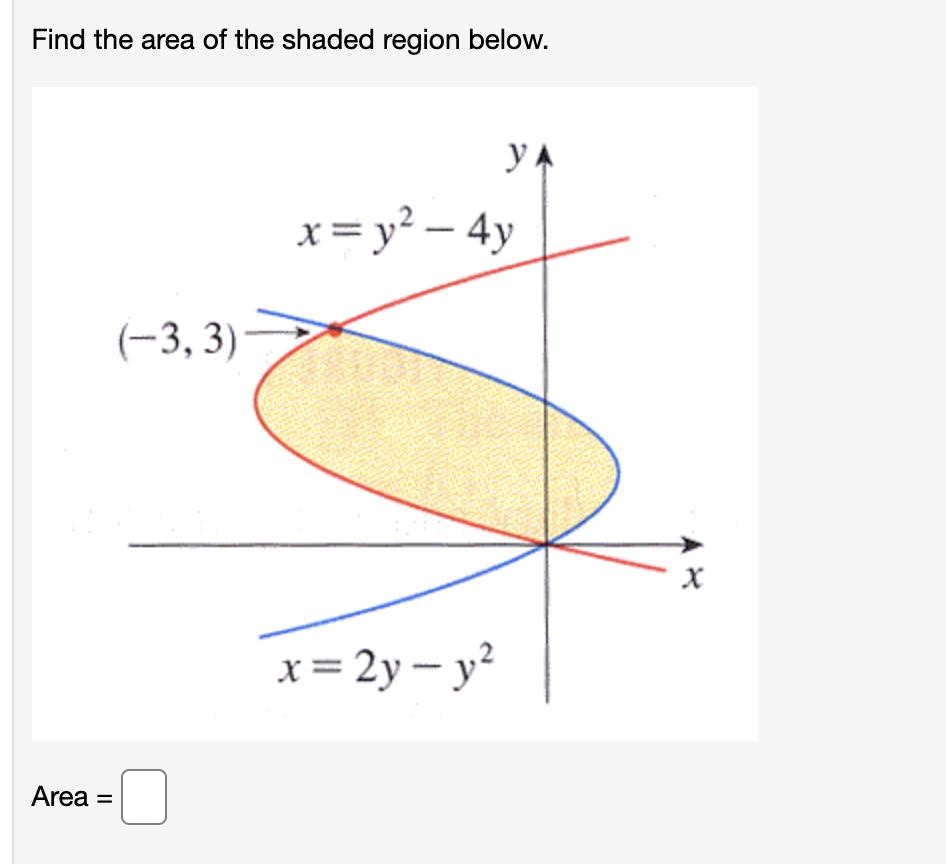 Solved Find the area of the shaded region below. Area = | Chegg.com