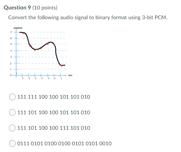 Solved Question 9 (10 points) Convert the following audio | Chegg.com