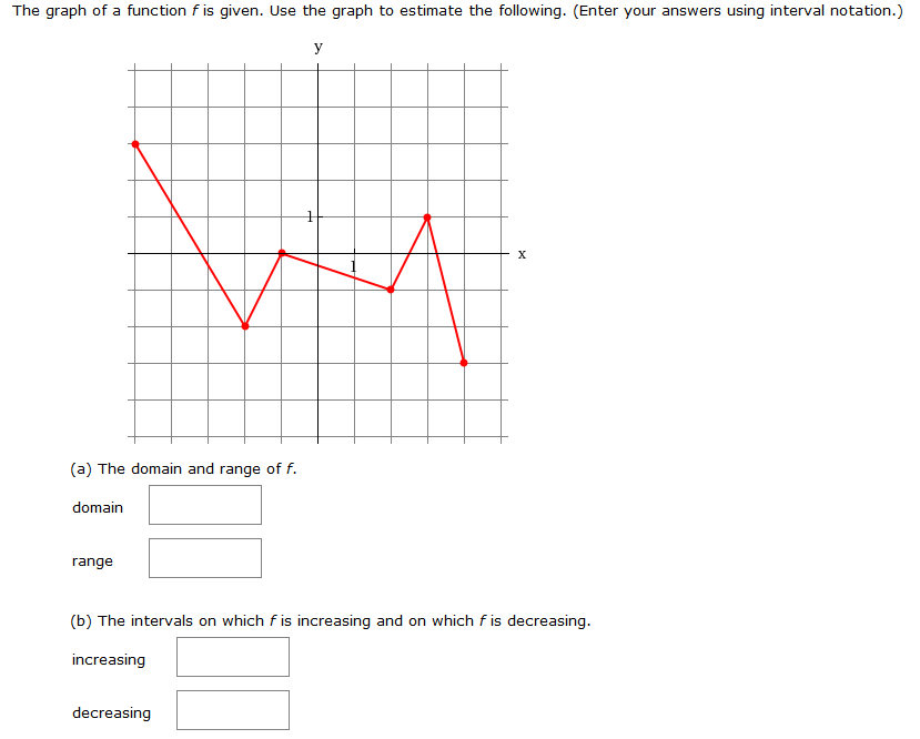 Solved The graph of a function f is given. Use the graph | Chegg.com