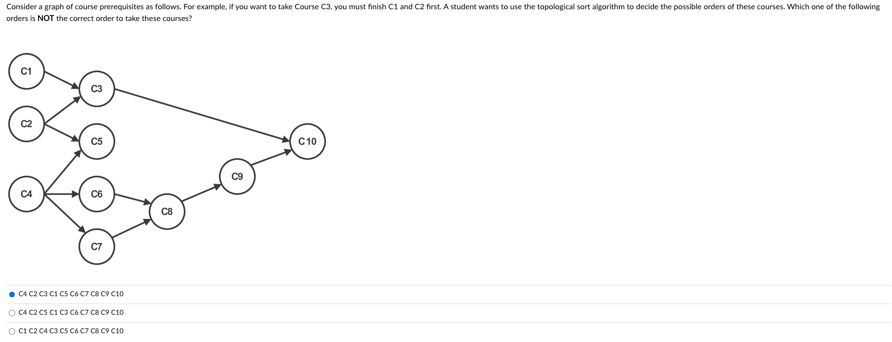 Solved Consider a graph of course prerequisites as follows. | Chegg.com
