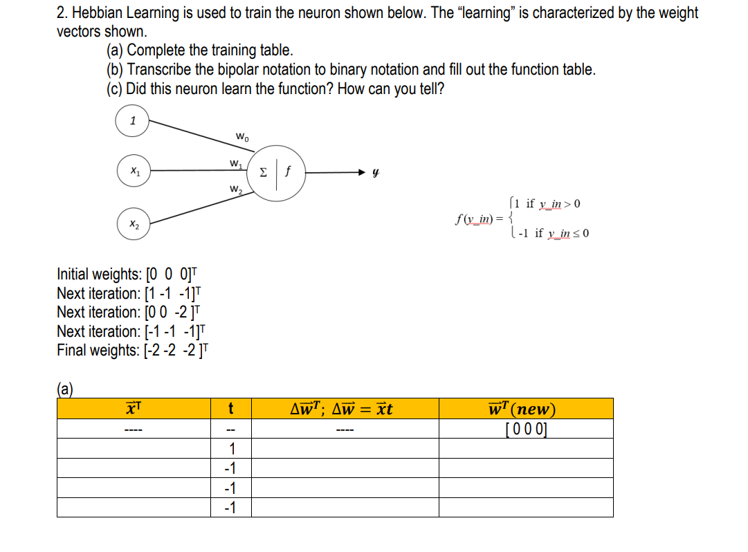 Solved Hebbian Learning is used to train the neuron shown | Chegg.com