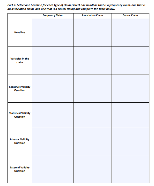 Solved Lab: Identifying Claims \& Interrogating Validity | Chegg.com