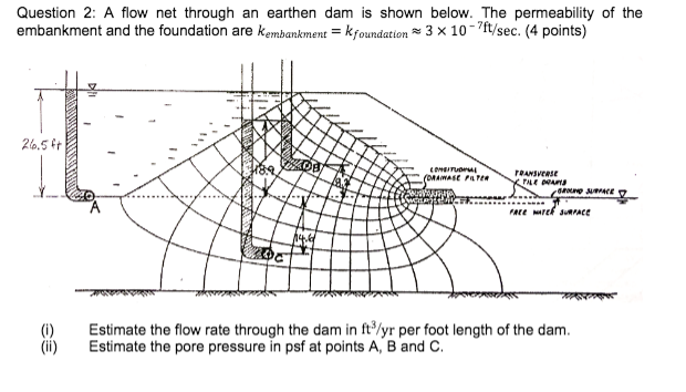 Solved Question 2: A flow net through an earthen dam is | Chegg.com