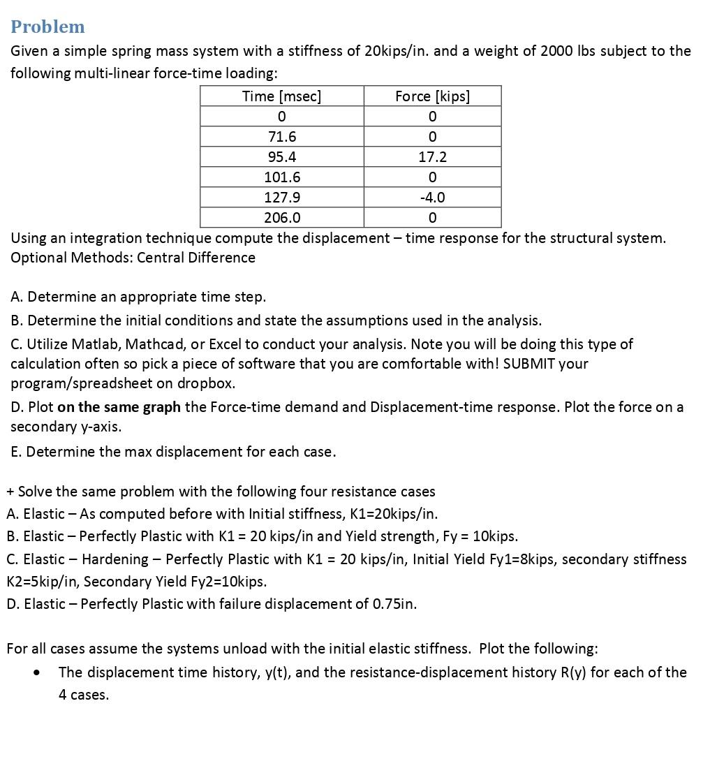 Problem Given a simple spring mass system with a | Chegg.com