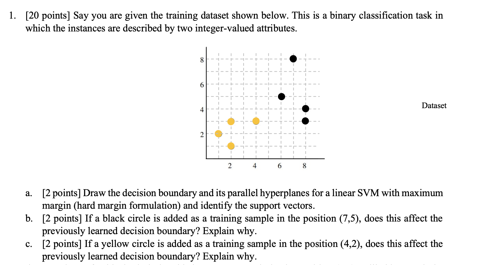 Solved [20 points] Say you are given the training dataset | Chegg.com