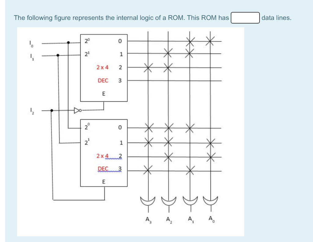 Solved The following figure represents the internal logic of | Chegg.com