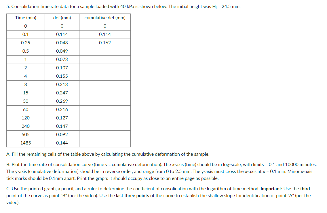 Solved 5. Consolidation time rate data for a sample loaded | Chegg.com