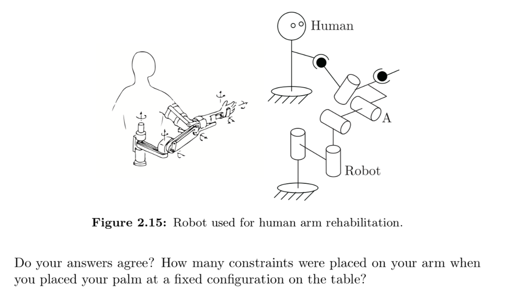 Solved Exercise 2.2 Find the number of degrees of freedom of | Chegg.com