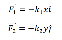 Solved Characteristics of two-dimensional simple harmonic | Chegg.com