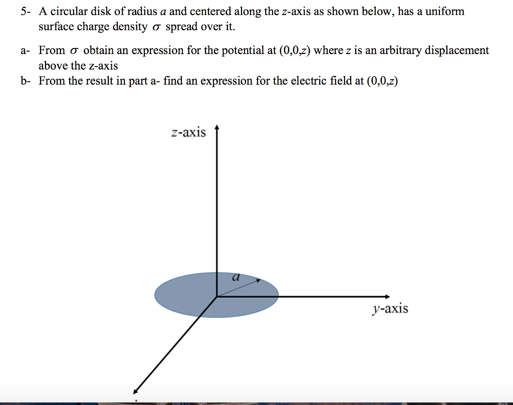 Solved 5- A circular disk of radius a and centered along the | Chegg.com