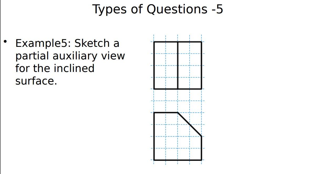 Solved Types of Questions - 5 Example5: Sketch a partial | Chegg.com