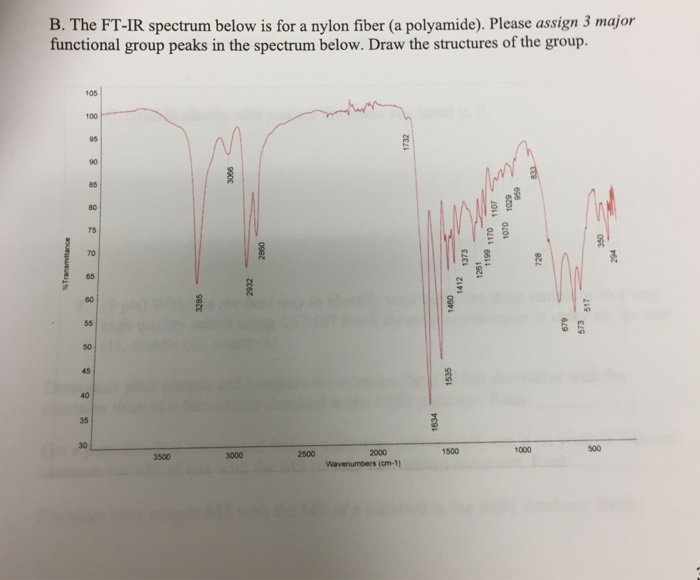 Solved B. The FT-IR spectrum below is for a nylon fiber (a | Chegg.com