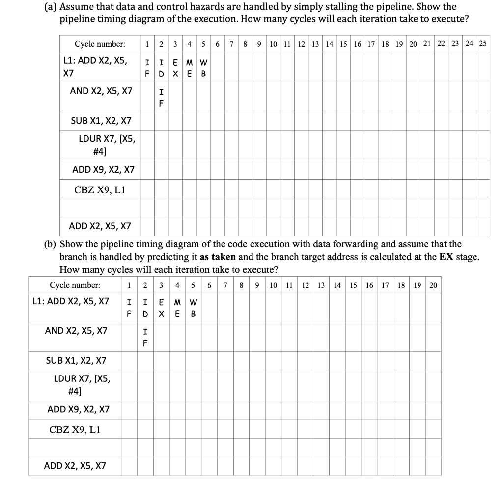 Consider the LEGv8 code below L1: ADD X2, X5, X7 | Chegg.com