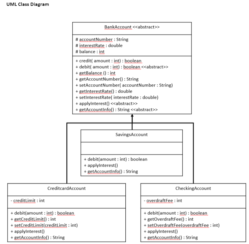 Solved Program Objectives After completing this Program, the | Chegg.com