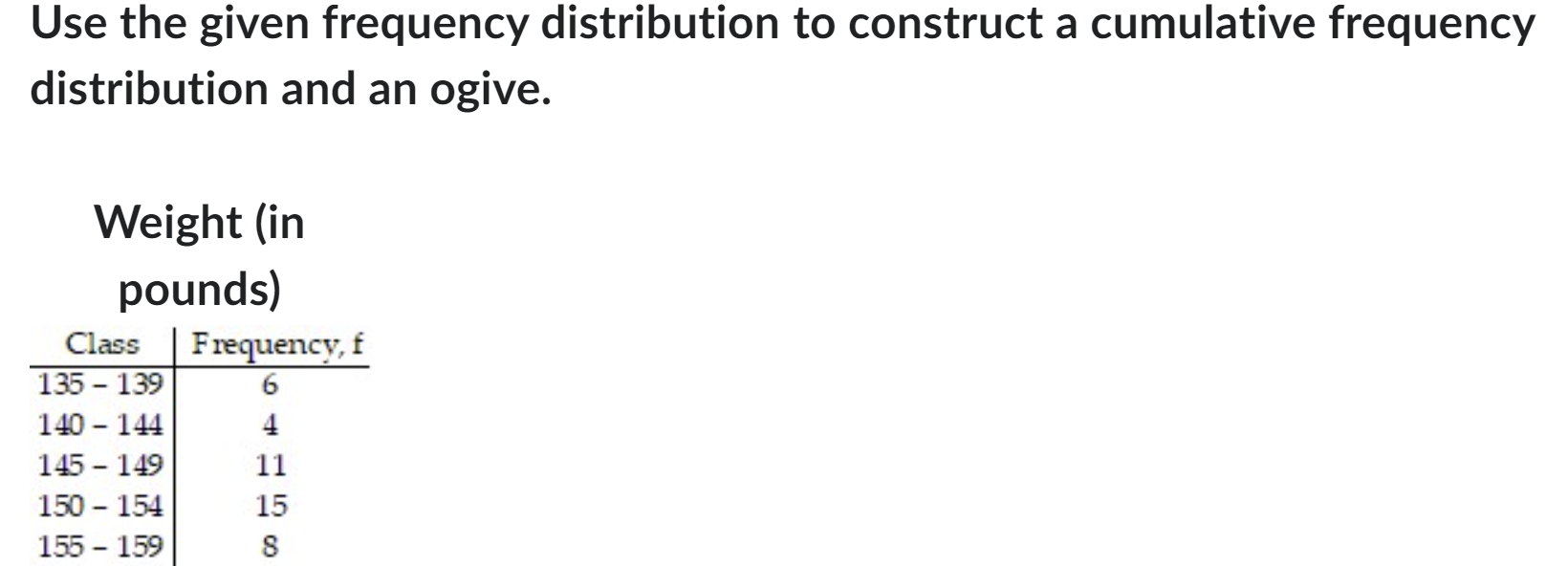 Solved Use the given frequency distribution to construct a | Chegg.com