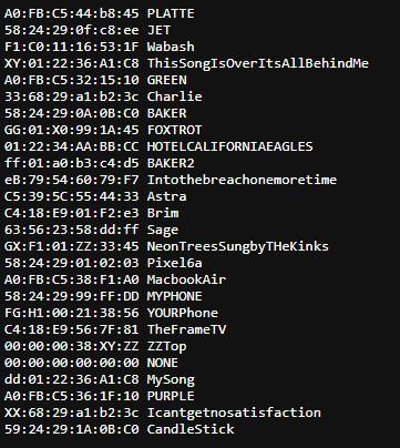 Solved All in C language. Please complete all parts of the | Chegg.com