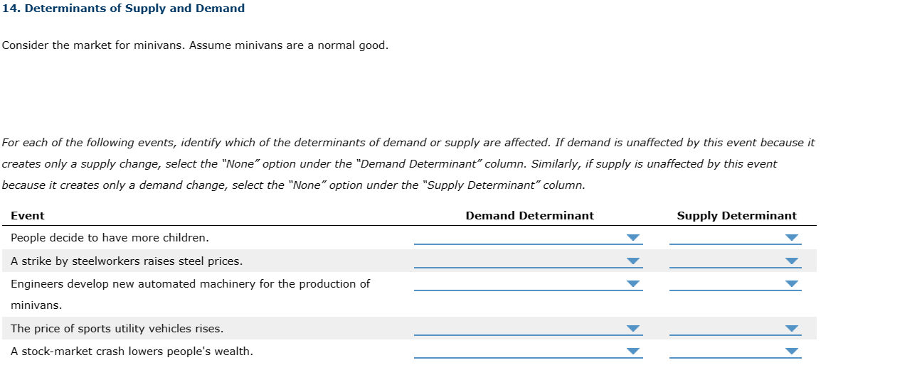 Solved 14. Determinants of Supply and Demand Consider the | Chegg.com