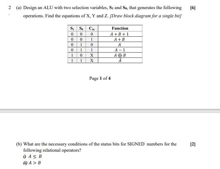 Solved (a) Design an ALU with two selection variables, S1 | Chegg.com