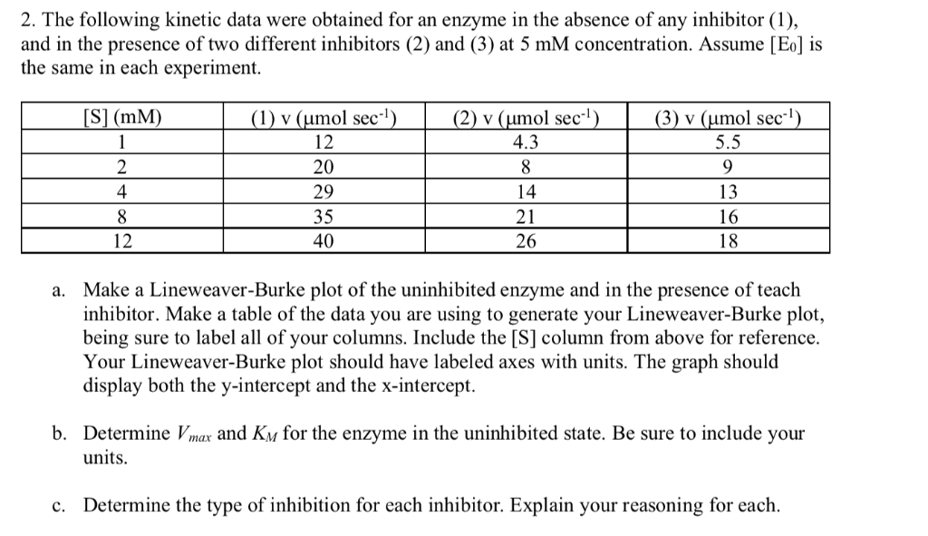 Solved 2. The following kinetic data were obtained for an | Chegg.com