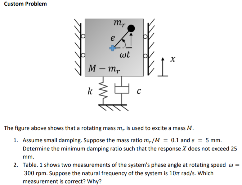 Solved The figure above shows that a rotating mass 𝑚r is | Chegg.com