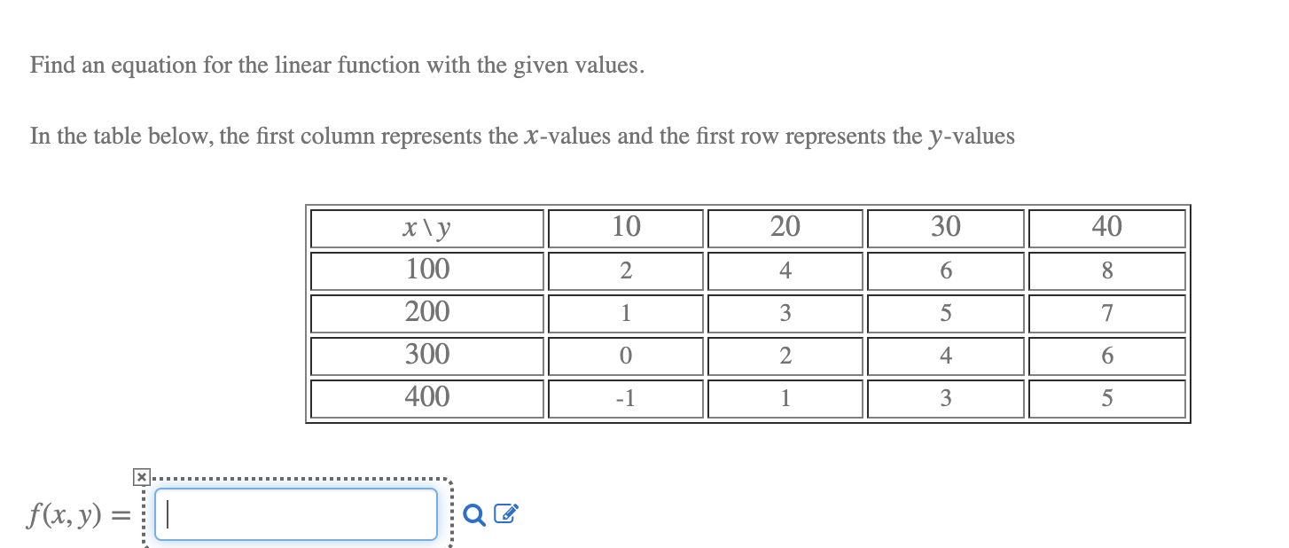 Solved Find an equation for the linear function with the | Chegg.com