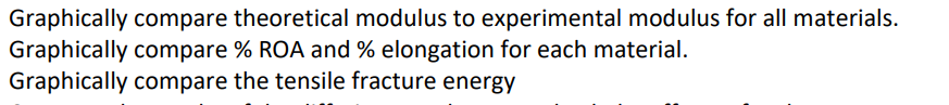 Solved Graphically compare theoretical modulus to | Chegg.com
