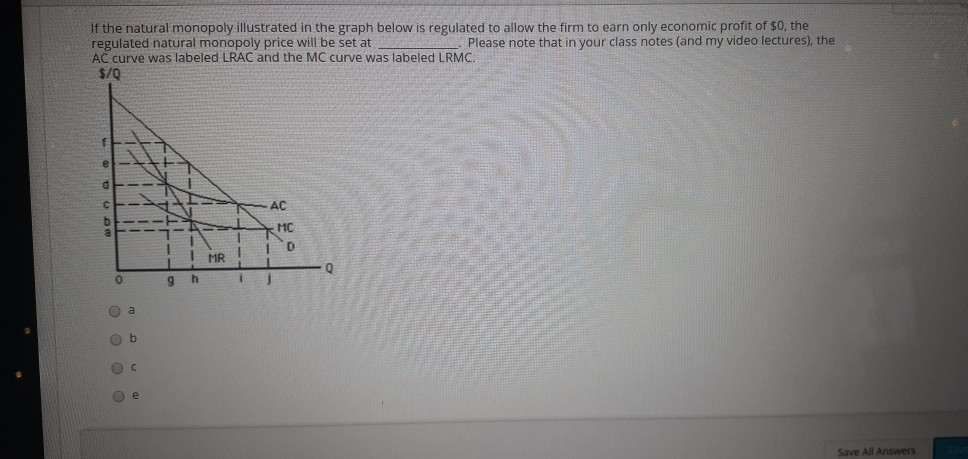 Solved QUESTION 8 In the graph below, the competitive | Chegg.com