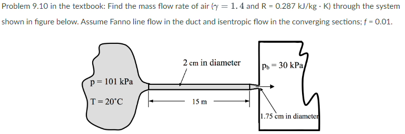 Solved USE FANNO FLOW, NOT BERNOULLIES EQUATION. Do not just | Chegg.com