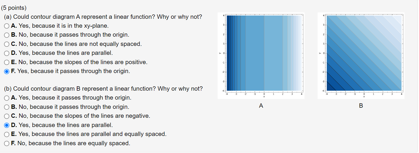 Solved (5 points) (a) Could contour diagram A represent a | Chegg.com