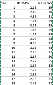 Solved USE R-STUDIO TO ANSWER THIS: Assign. | Chegg.com