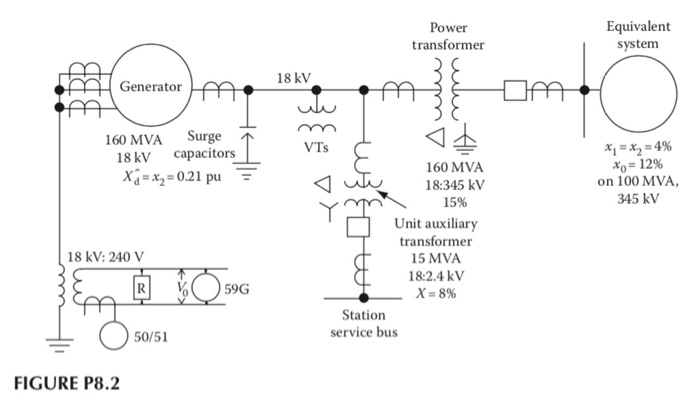 Solved Power transformer Equivalent system 18 kV Generator | Chegg.com