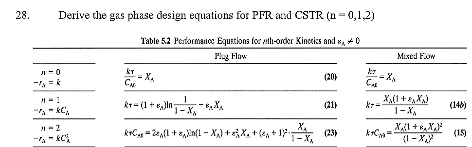 Solved 28. Derive the gas phase design equations for PFR and | Chegg.com