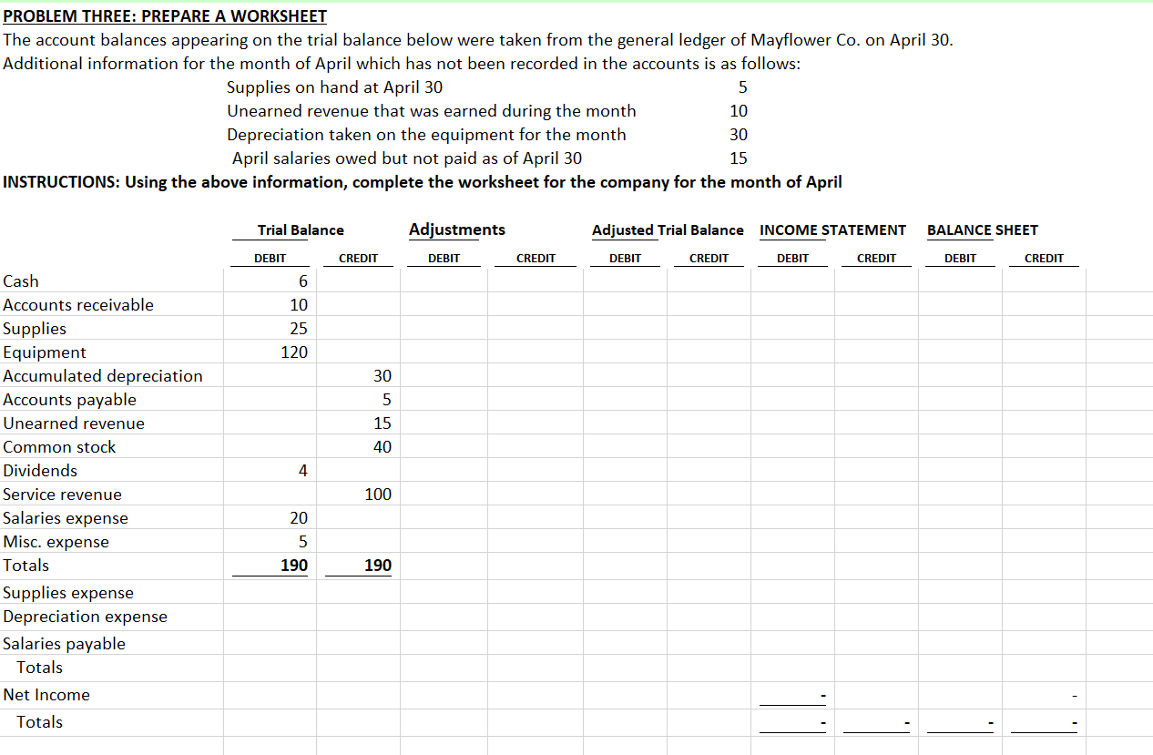 Solved PROBLEM THREE: PREPARE A WORKSHEET The account | Chegg.com