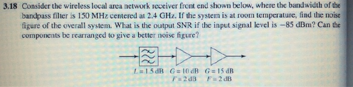 Solved Consider the wireless local area network receiver | Chegg.com