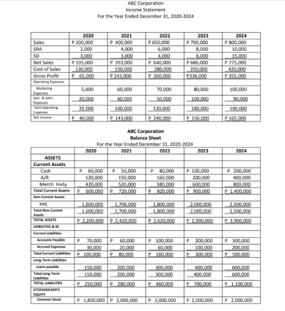 Solved ABC Corporation Balance Sheet For the Year Ended | Chegg.com