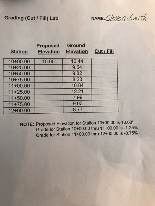 Solved NAME Stelea Sath Grading (Cut / Fill) Lab Proposed | Chegg.com
