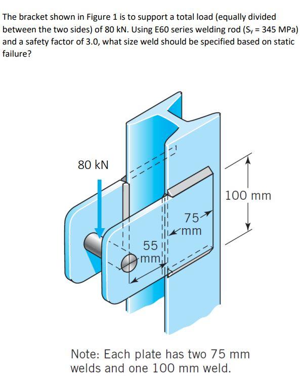 Solved The bracket shown in Figure 1 is to support a total | Chegg.com