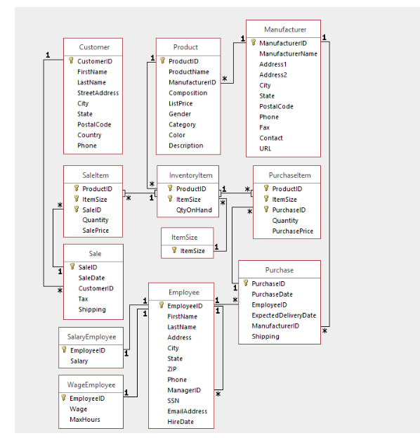 Solved What are the first and last names and postal | Chegg.com